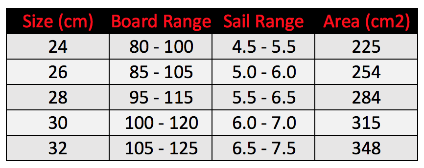 Kraken Freewave Fin Launched